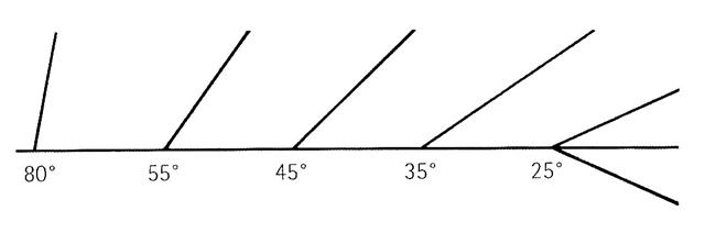 gouge angle 45% | UK Workshop
